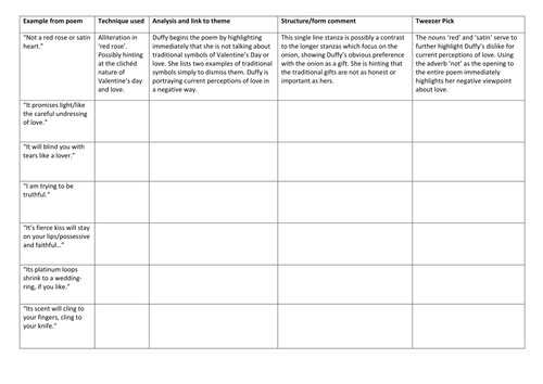 Edexcel GCSE 9-1 Relationships Poetry | Teaching Resources