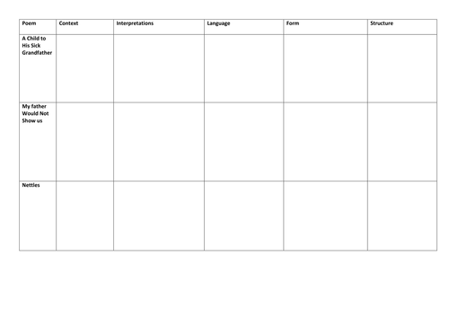 Edexcel GCSE 9-1 Relationships Poetry | Teaching Resources