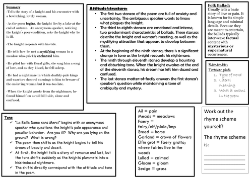 Edexcel GCSE 9-1 Relationships Poetry | Teaching Resources
