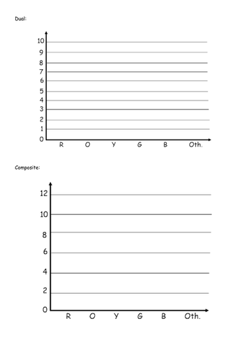 Bar charts ( dual and composite) and histograms with equal class widths ...
