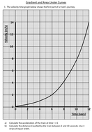 Gradient and Area Under Graphs - NEW GCSE - Sequence of lessons ...