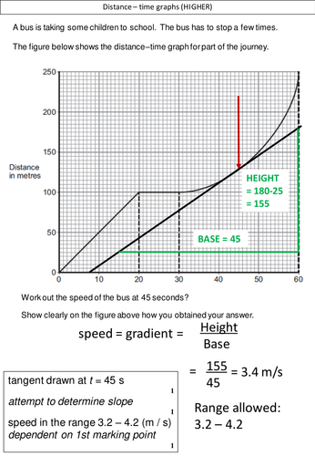 Maths skills - new 2018 AQA GCSE Science/Physics - gradients and area ...