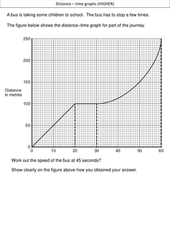 Maths skills - new 2018 AQA GCSE Science/Physics - gradients and area ...