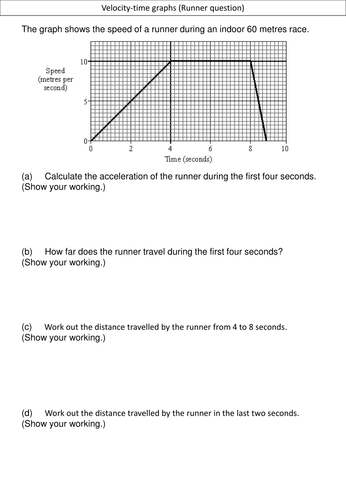 Maths skills - new 2018 AQA GCSE Science/Physics - gradients and area ...