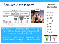 AQA GCSE Sociology - changing gender roles in families | Teaching Resources