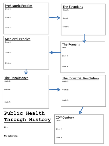 Public Health Through History: Overview Lesson | Teaching Resources