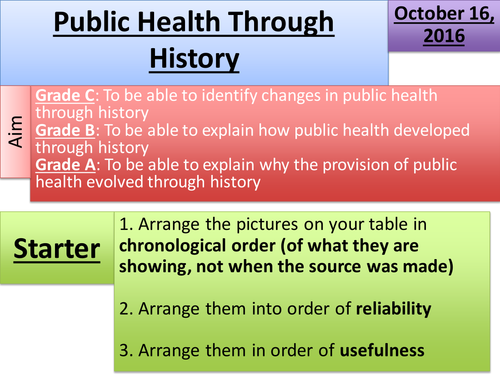 Public Health Through History: Overview Lesson | Teaching Resources