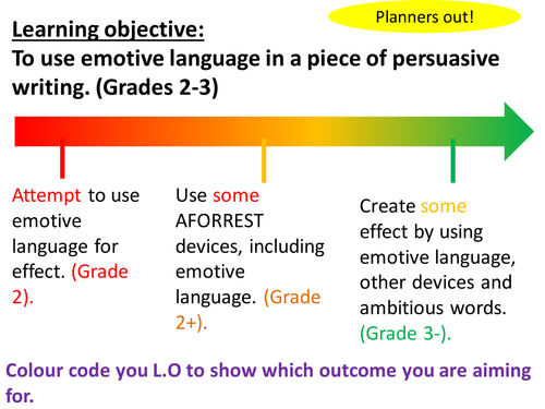 Argument writing Year 7 | Teaching Resources