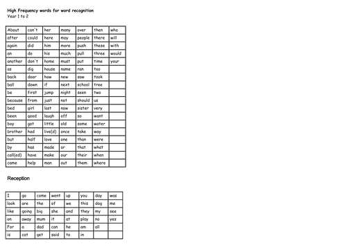 high frequency word lists for assessment of reading and writing ...