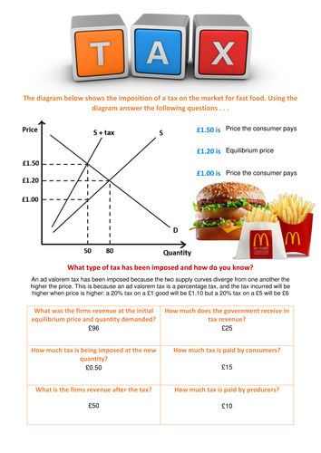 Taxes and Subsidies Worksheet with Teacher Answers and Extension Task ...