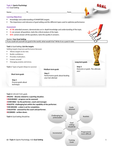 A-level PE EDEXCEL (Spec 2016) 4.3: Goal Setting | Teaching Resources