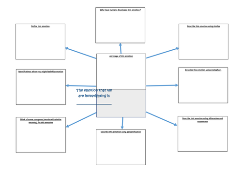 Writing about Emotions! | Teaching Resources