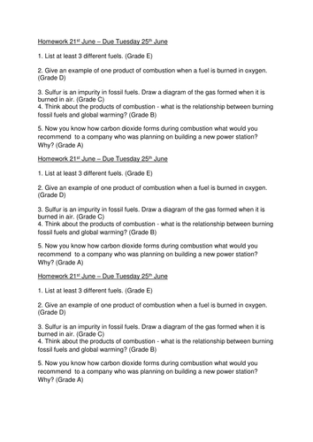 Combustion Reactions for observation | Teaching Resources