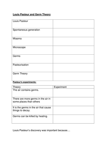 Louis Pasteur and Germ Theory | Teaching Resources