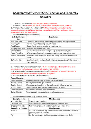 GCSE CCEA Geography Unit 2:A: People & Where They Live COMPLETE ...