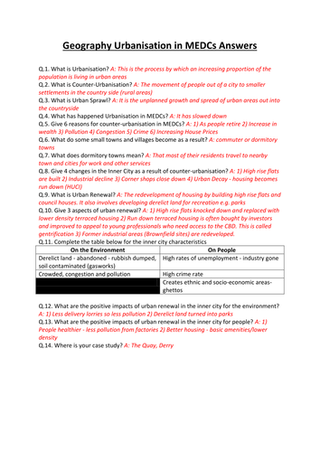 GCSE CCEA Geography Unit 2:A: People & Where They Live COMPLETE ...