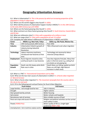 GCSE CCEA Geography Unit 2:A: People & Where They Live COMPLETE ...