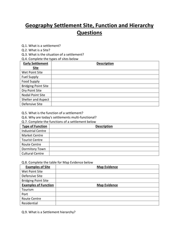 GCSE CCEA Geography Unit 2:A: People & Where They Live COMPLETE ...