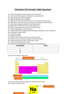 GCSE CCEA DA Science: Chemistry Unit 1 COMPLETE REVISION | Teaching ...
