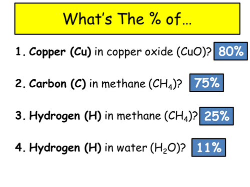 GCSE Chemistry Bundle | Teaching Resources
