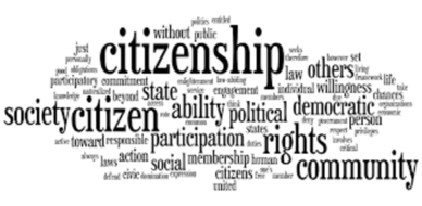 AQA GCSE Citizenship Bundle | Teaching Resources