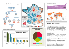 Immigration en France 1 | Teaching Resources