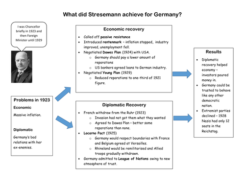 To what extent did Stresemann solve the problems facing the Weimar ...
