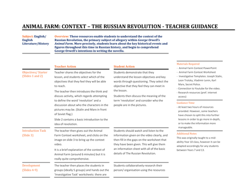 Animal Farm: Context - The Russian Revolution | Teaching Resources