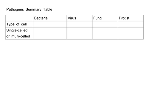 *UPDATED* AQA 9-1 (2016) GCSE Biology - Communicable Diseases (Unit 3 ...
