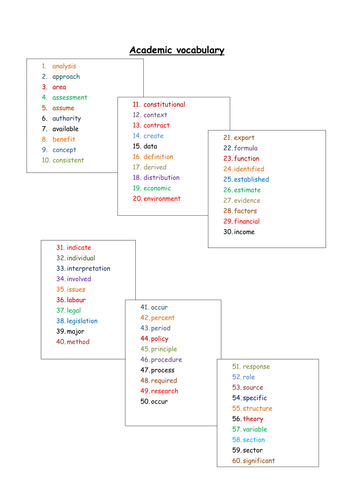 Academic vocabulary | Teaching Resources