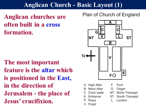 Christianity - Church Interiors - 1 (Anglican & Shared Features ...
