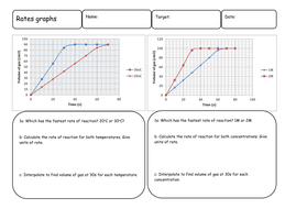Interpreting Rate of reaction Graphs | Teaching Resources