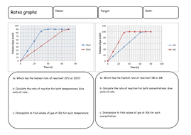 Interpreting Rate of reaction Graphs | Teaching Resources