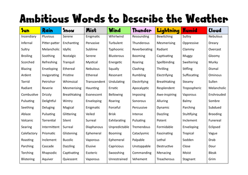 Bank of ambitious vocabulary for creative writing | Teaching Resources