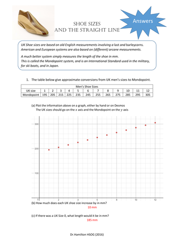 Shoe Sizes and the Straight Line | Teaching Resources
