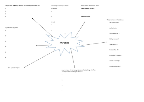 Christian Miracles Revision Mind-Map | Teaching Resources