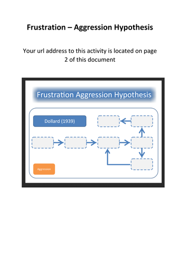 A Level PE (2016): Frustration-Aggression Hypothesis | Teaching Resources