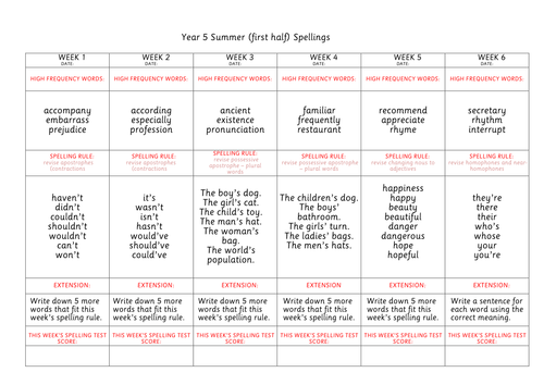 Year 5 Spelling Scheme of Work and combined homework lists (Post 2014 ...