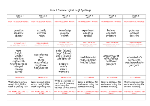 Year 4 Spelling Scheme of Work and combined homework lists (Post 2014 ...