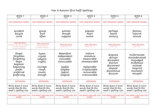 Year 4 Spelling Scheme of Work and combined homework lists (Post 2014 ...