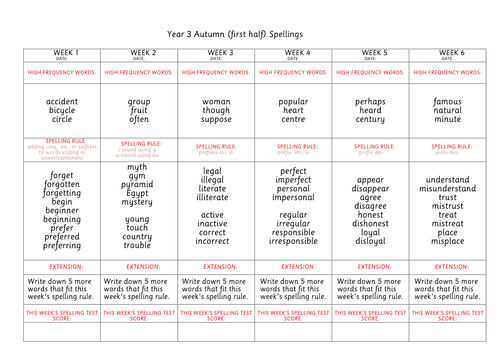 Year 3 Spelling Scheme of Work and combined homework lists (Post 2014 ...