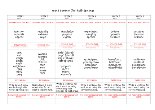 Year 3 Spelling Scheme of Work and combined homework lists (Post 2014 ...