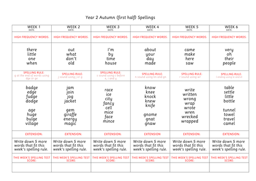Year 2 Spelling Scheme of Work and combined homework lists (Post 2014 ...