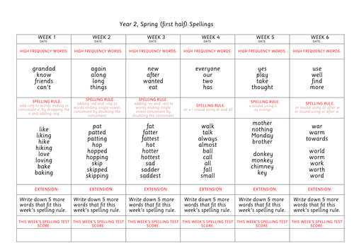 Year 2 Spelling Scheme of Work and combined homework lists (Post 2014 ...