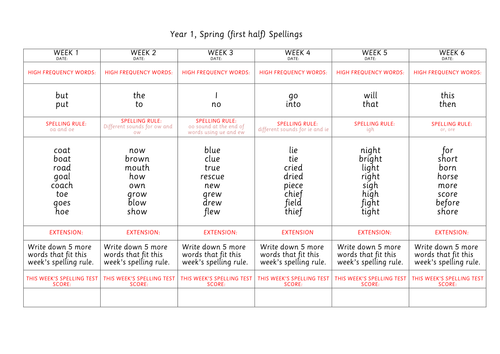 Year 1 Spelling Scheme of Work and combined homework lists (Post 2014 ...
