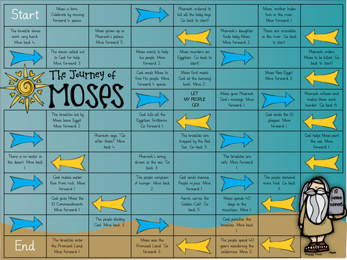 Moses Board Game for RE KS1 / KS2 (commandments, plagues, God ...