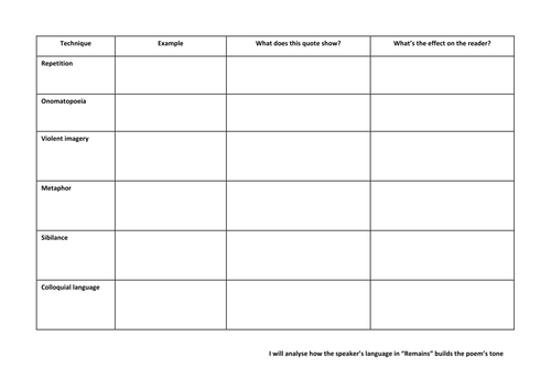 Remains Simon Armitage Teaching Resources