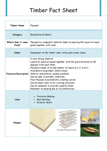Hardwoods, Softwoods and Manufactured Boards Lesson | Teaching Resources