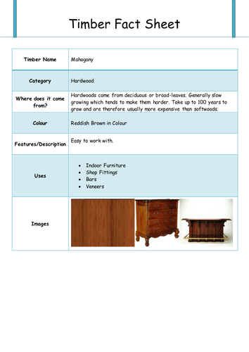 Hardwoods Fact Sheets | Teaching Resources