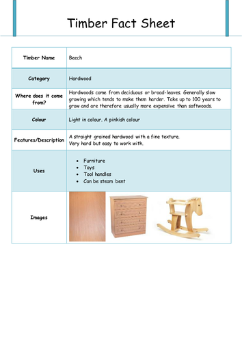 Hardwoods Fact Sheets | Teaching Resources